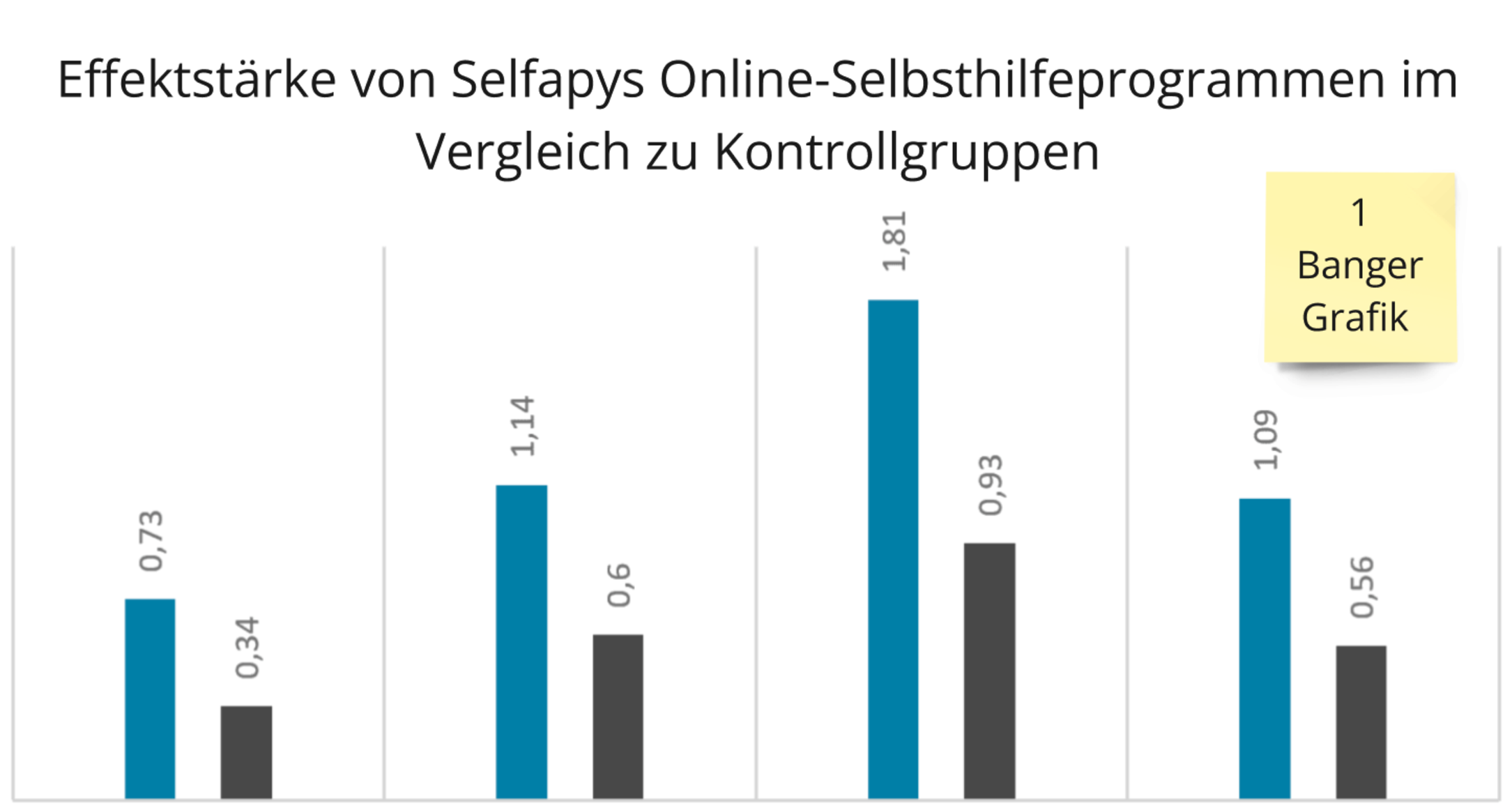Wissenschaftlich fundiert: Online-Therapie mit Selfapy - Selfapy