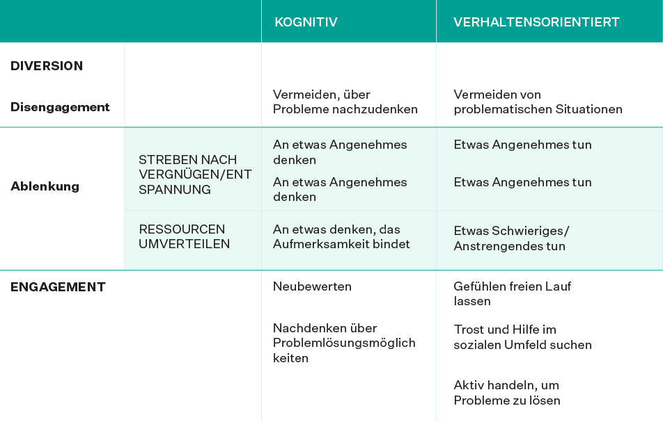 Wut [Definition, Ursachen] - Selfapy